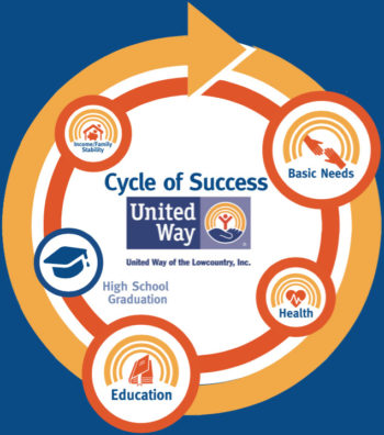 United Way of the Lowcountry