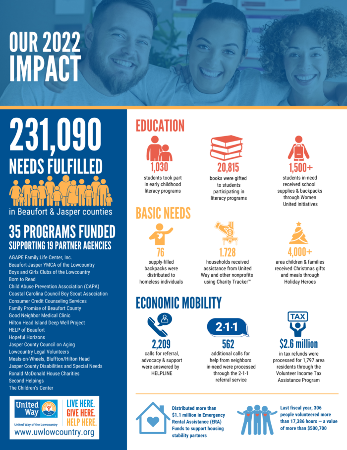 2022 UWLC Impact Flyer | United Way of the Lowcountry