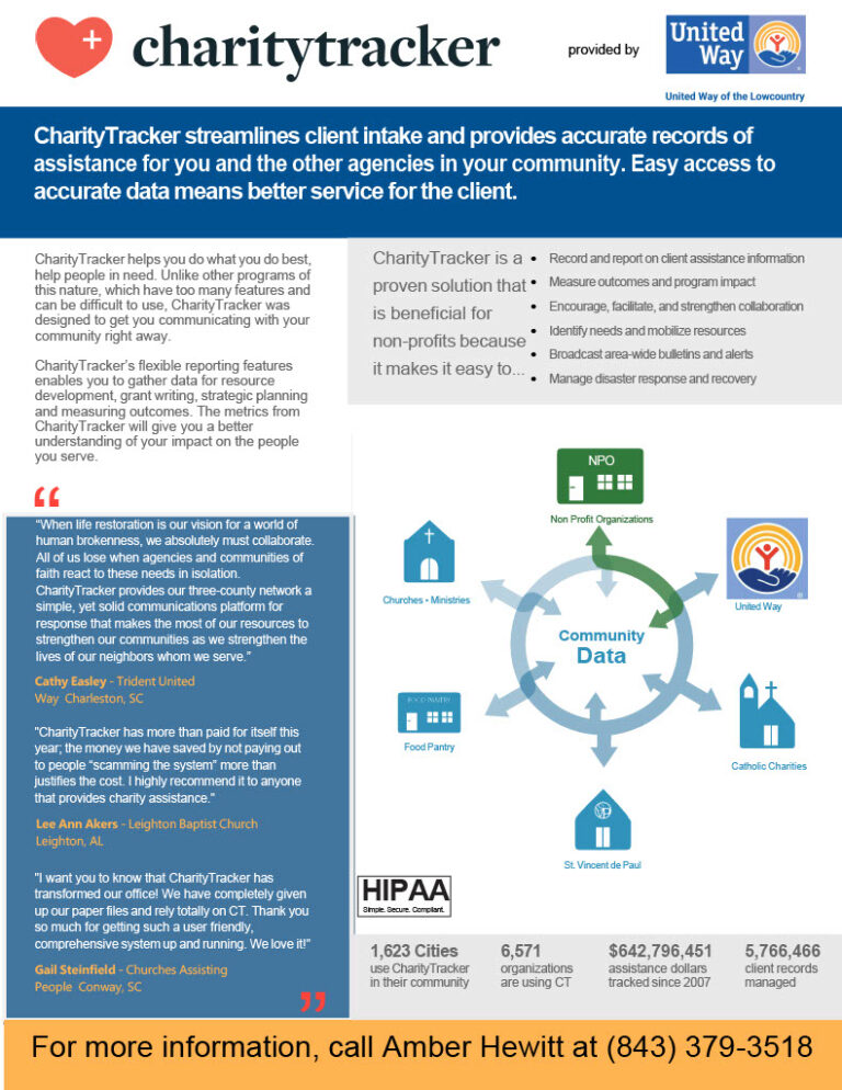 CharityTracker | United Way of the Lowcountry